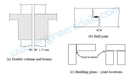 Joints in Reinforced Concrete Structures | Engineersdaily | Free ...